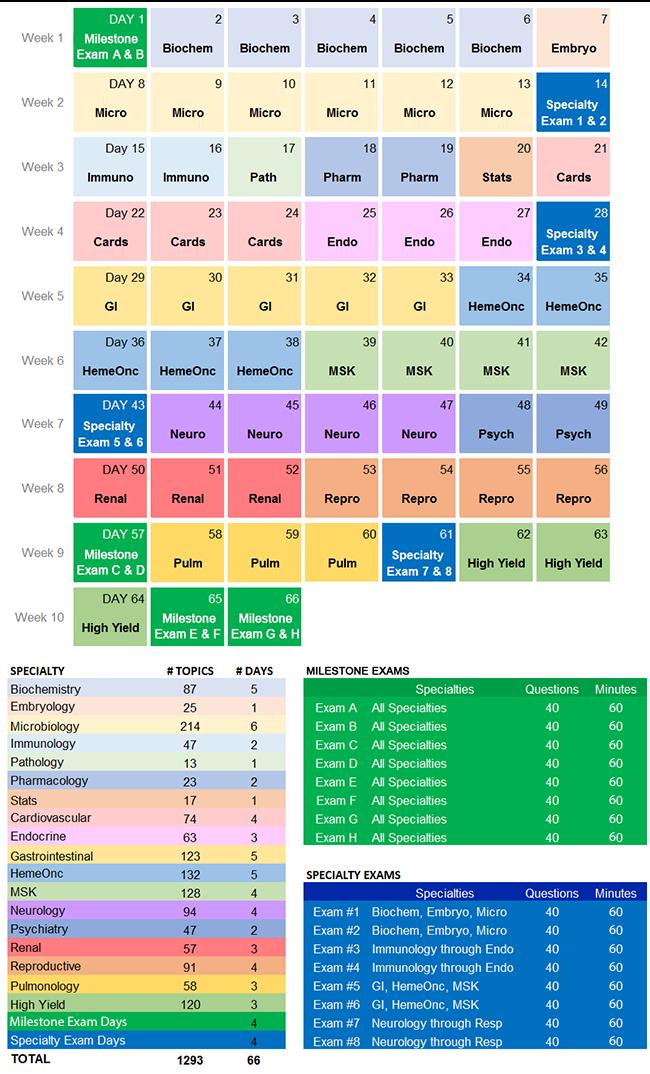 2018 USMLE Step 1 66 Day Study Plan Anatomy Medbullets Step 1