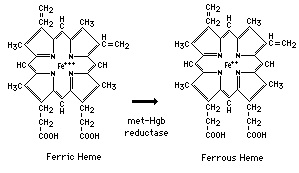Methemoglobinemia - Hematology - Medbullets Step 1