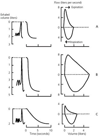 Question 100853 - Qbank - Medbullets Step 1