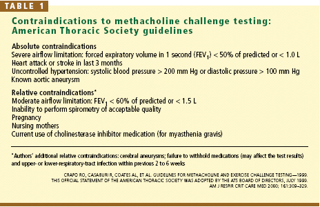 Cholinomimetic Agents - Pharmacology - Medbullets Step 1