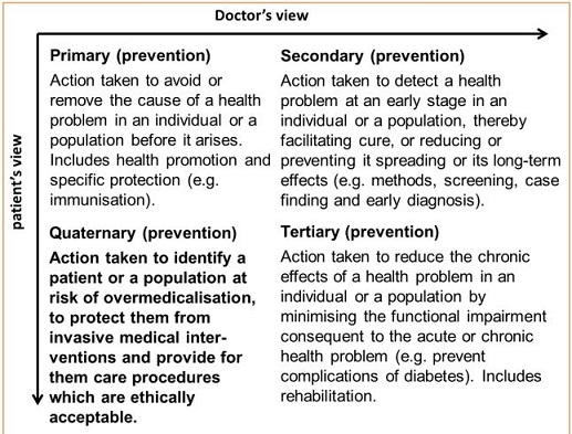 Disease Prevention - Stats - Medbullets Step 1