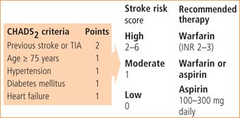 Question 104176 - Qbank - Medbullets Step 2/3