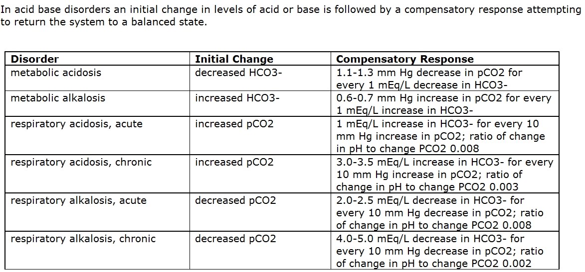 Acid-Base Disorders - Renal - Medbullets Step 1