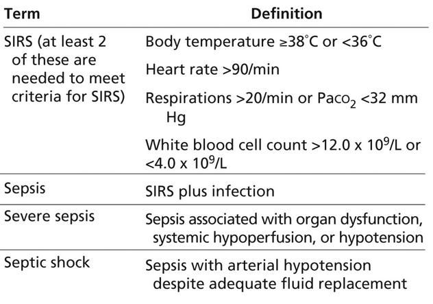 Septic Shock - Cardiovascular - Medbullets Step 2/3