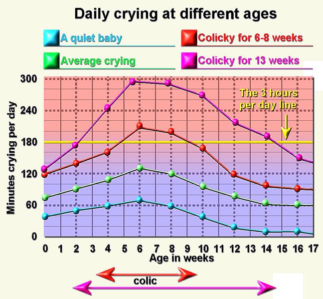 Normal Development Landmarks - Pediatrics - Medbullets Step 2/3