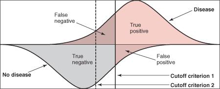 Question 210449 - Qbank - Medbullets Step 2/3