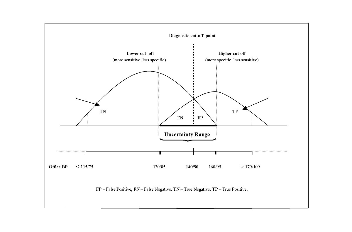 Question 210449 - Qbank - Medbullets Step 2/3