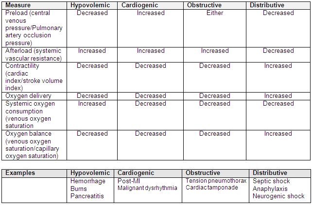 Question 106385 - Qbank - Medbullets Step 2/3
