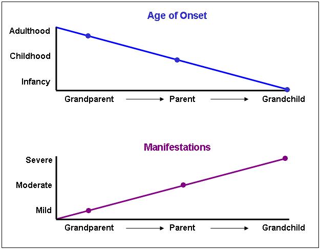 Genetic Principles - Biochemistry - Medbullets Step 1