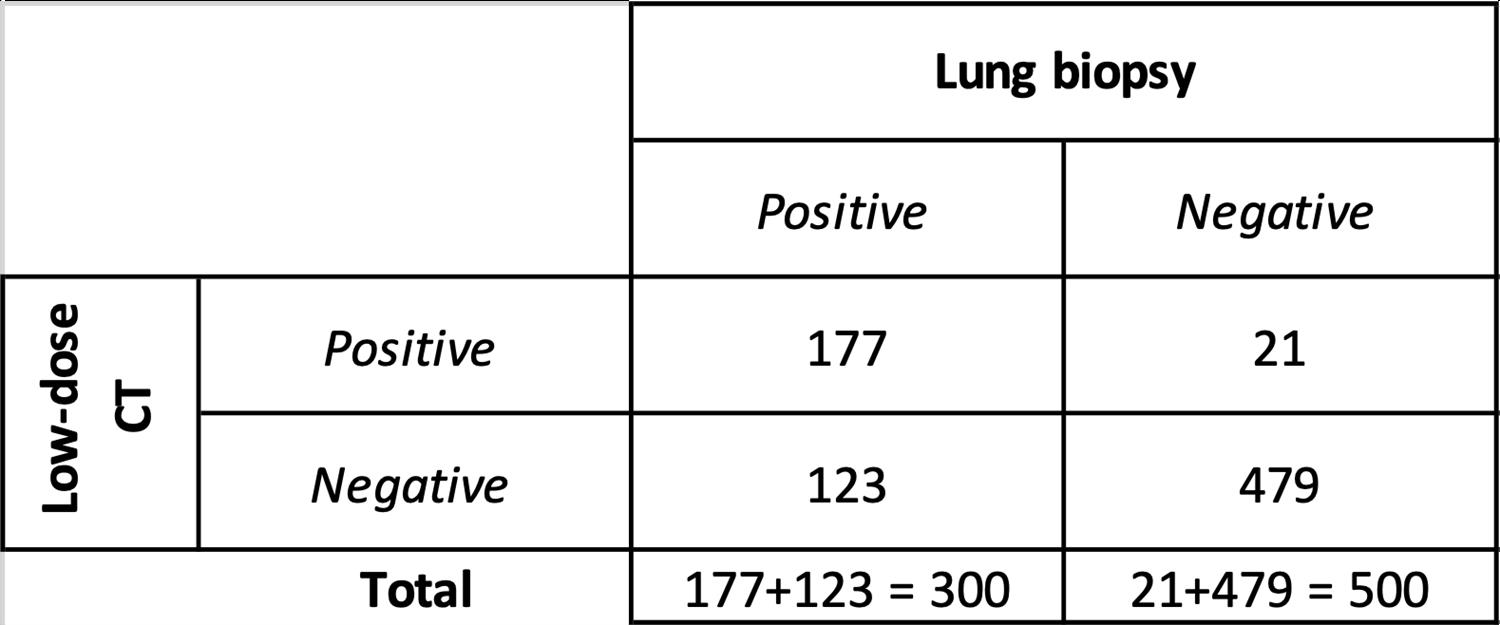 Question 216433 - Qbank - Medbullets Step 1