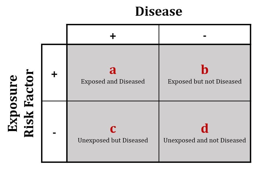 Observational Studies - Stats - Medbullets Step 1