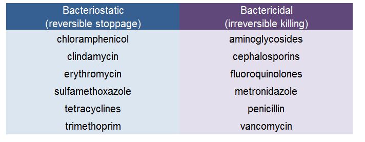 Bacteriostatic Vs Bactericidal Antibiotics Microbiology Medbullets Bacteriostatic Vs Bactericidal Antibiotics Microbiology Medbullets